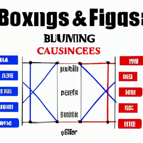 Put On Your Gloves A Comprehensive Guide To Boxing Weight Classes The Cognitive Orbit