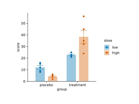 Reverse Axis Or Color Levels — Reversexaxislevels • Tidyplots