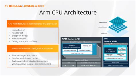 安谋科技（arm China）高级软件经理别再平：neoverse生态与软件迁移 阿里云开发者社区