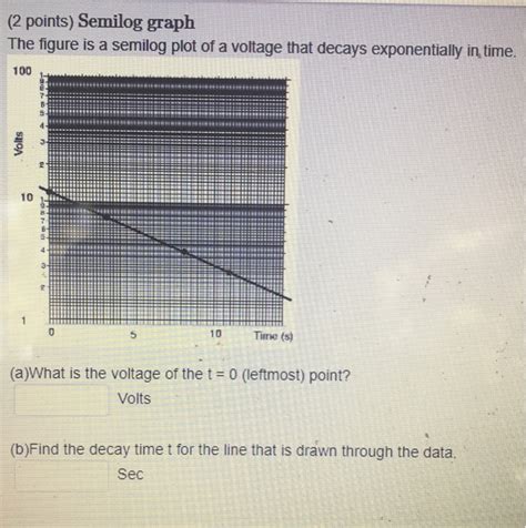 solved 2 points semilog graph the figure is a semilog plot