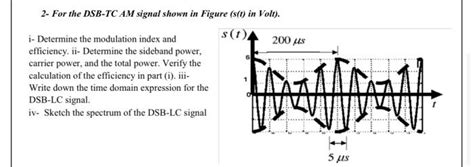 Solved 2 For The Dsb Tc Am Signal Shown In Figure S T In