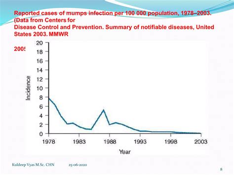 Mumps Pptx