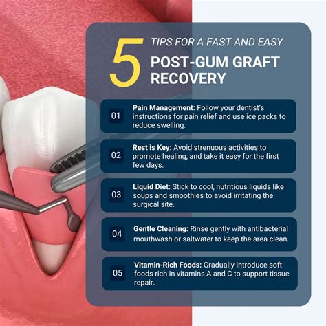 Gingival Graft Healing
