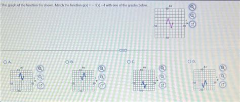 Solved The Graph Of The Function Fis Shown Match The