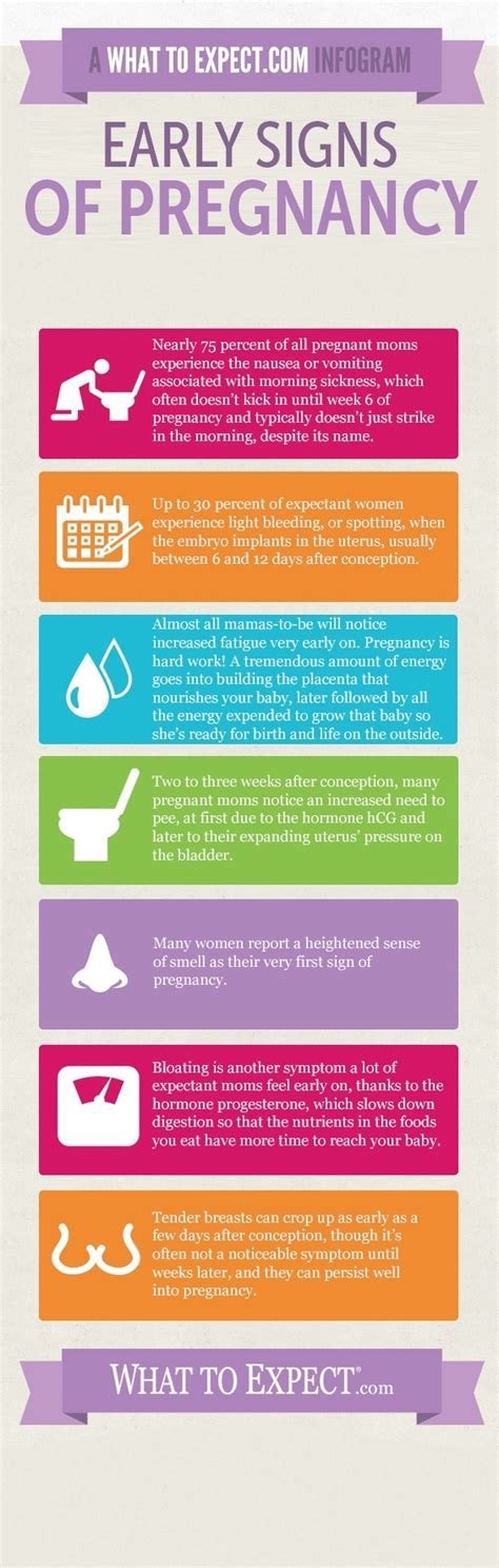 How Soon Can Pregnancy Symptoms Start After Implantation