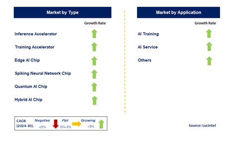Ai Asic Chip Market Report Trends Forecast And Competitive Analysis