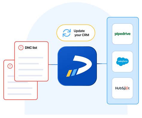 Gdpr True Compliance And Transparency Dealfront