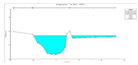 Hec Ras Simulation Figure 8 Cross Section In Hec Ras