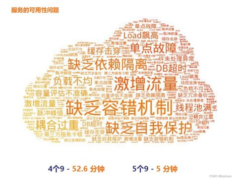 微服务组件sentinel （hystrix）详细分析 hystrix sentinel csdn博客