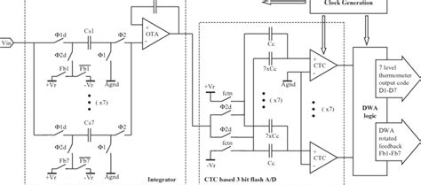 System Level Schematic Showing The Four Main Blocks With Relevant