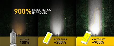 Brightest Hb59007 Led Headlight Bulb 120w 24000 Lumens 6500k White He