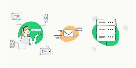 Guia De Protocolos De Email IMAP Vs POP Vs SMTP