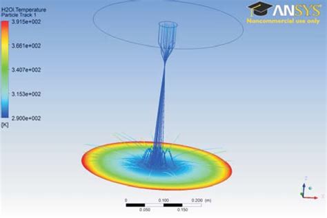 Numerical Simulation Of The Sprayed Fluid Velocity Vector For Water Download Scientific Diagram