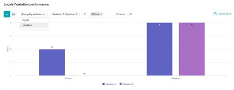 Analyze Multivariate Experiments User Guide