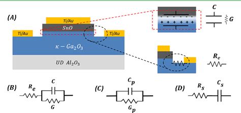 Figure 1 From Interfacial Properties Of The Snoκ Ga2o3 P N