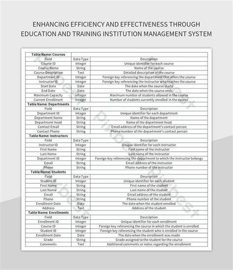 Enhancing Efficiency And Effectiveness Through Education Training Institution Management System