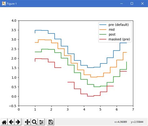 Matplotlib Pylabexamplesexamples 78stepdemo