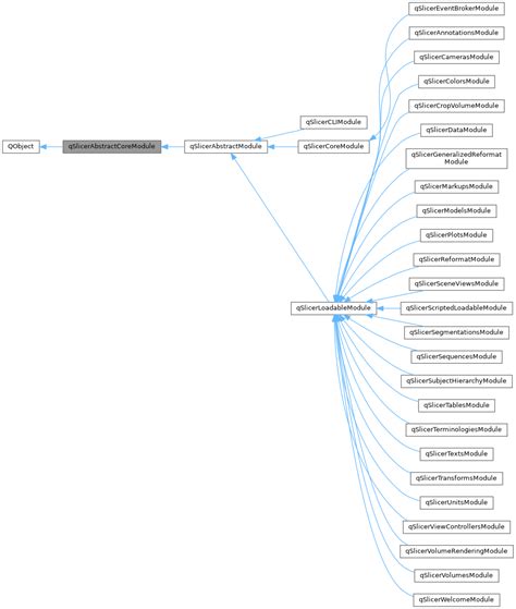 Slicer Qslicerabstractcoremodule Class Reference