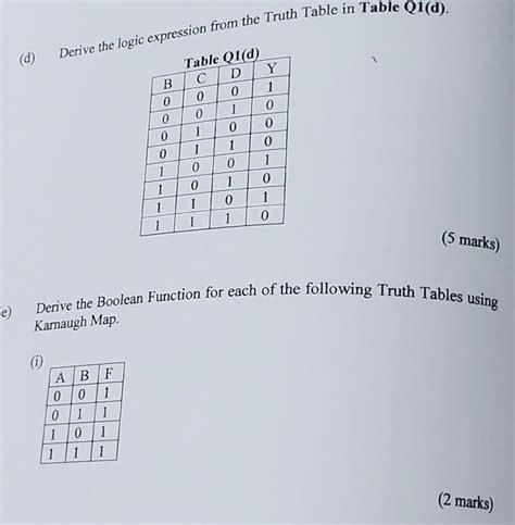 Solved D Derive The Logic Expression From The Truth Table Chegg