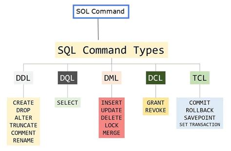 Mujeeb Khan On Linkedin Bigdata Hadoop Dataengineering Hdfs Mapreduce Sqoop Sql Hive