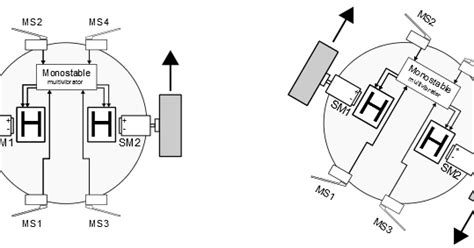 Monostable Multivibrator As Analog Differential Motion Controller