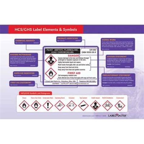 Osha Ghs Pictograms Printable