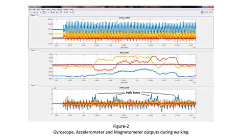 Gps Denied Navigation Navigating A World Without Gps