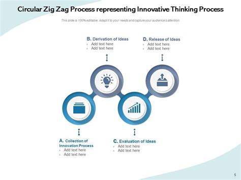 Circular Zig Zag Process Marketing Competitive Analysis Research Strategies Presentation