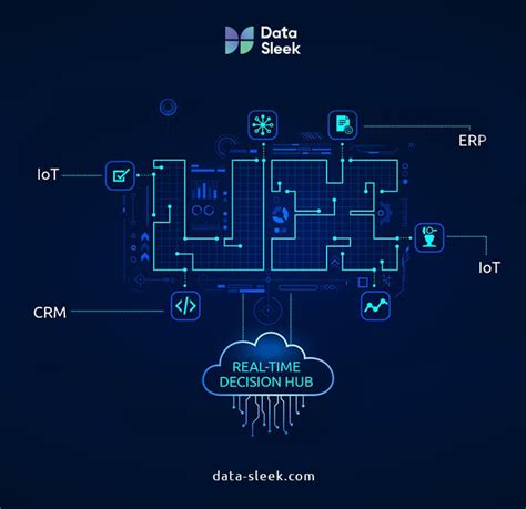 How Hidden Data Gaps Undermine Real Time Business Decisions