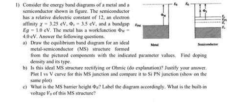 Solved 1 Consider The Energy Band Diagrams Of A Metal And A