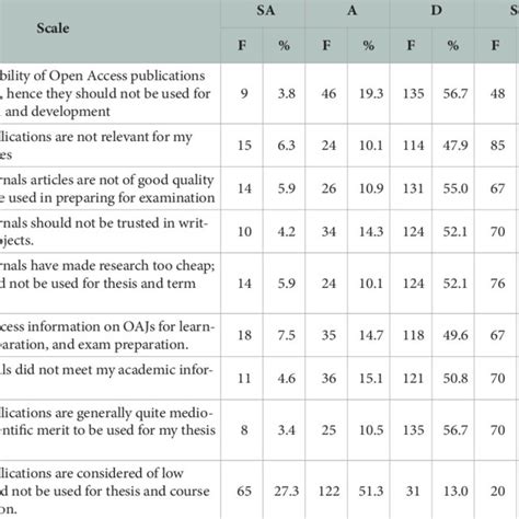 Anova Table For The Regression Download Table