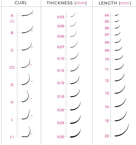 Clean Lash Extensions Size Guide Lash Extension Weight Chart Ресницы