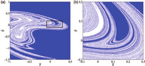 Attraction Basins Structure For The Periodic Attractors In Figure 6 Download Scientific