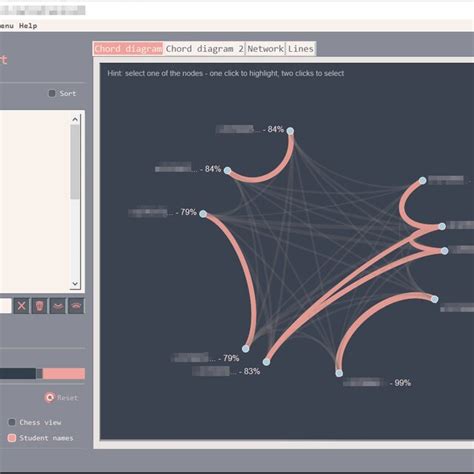 A Screenshot Of Grading Cat S Visualization Download Scientific Diagram
