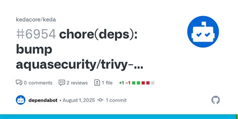 Choredeps Bump Aquasecuritytrivy Action From 0300 To 0320 By Dependabot Bot · Pull