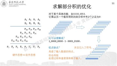 第04讲 逻辑代数基础 逻辑化简 — Fundamentalsofdigitallogic Documentation