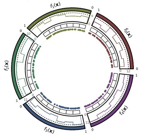 Github Jmetaljmetalpy A Framework For Singlemulti Objective Optimization With Metaheuristics