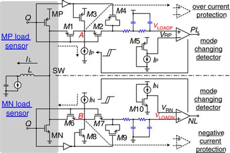 Load Current‐sensing Circuit Integrated In High‐frequency Pwmpfm