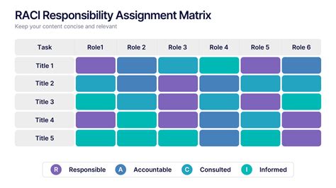 Raci Responsibility Assignment Matrix Presentation Powerpoint Template Raci Responsibility Assignment Matrix Presentation Powerpoint Template