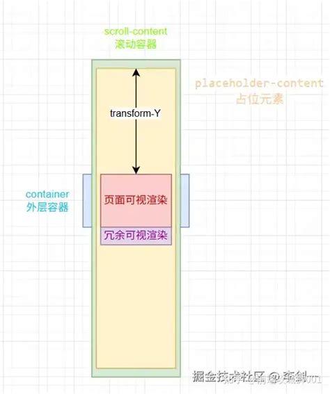 面试官：后端一次性返回给前端十万条数据，渲染这十万条数据怎么能保证不卡顿js一次加载一亿条数据不能使用虚拟滚动不能使用懒加载怎么能不卡段