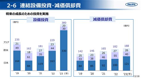 写真 太平洋工業、中長期経営構想、中期経営計画を発表 パーパスを実現する人財戦略で新たな価値をつくる Limo くらしとお金の経済メディア