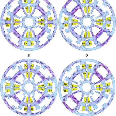 No‐load Flux Linkage And Emf At The Rated Field Mmf A No‐load Flux