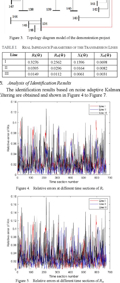 Figure 1 From Parameter Identification Of Distribution Line Based On Noise Adaptive Kalman