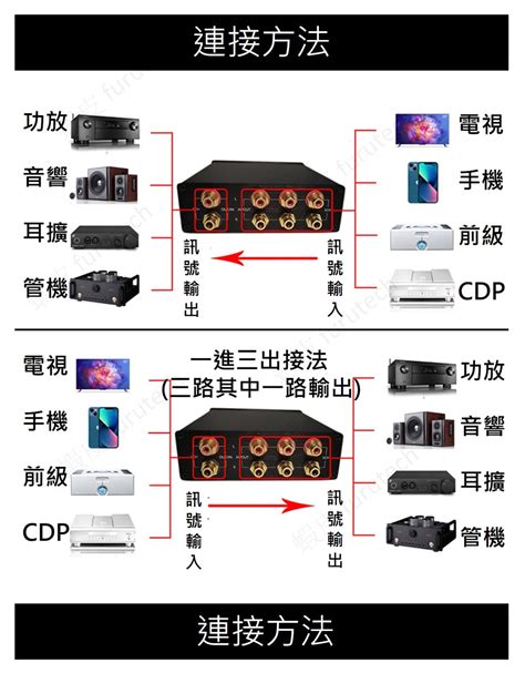 Lossless ALPS Audio Switcher 3 In 1 Out Hifi Preamp Tv Source Signal Selection Splitter Gold