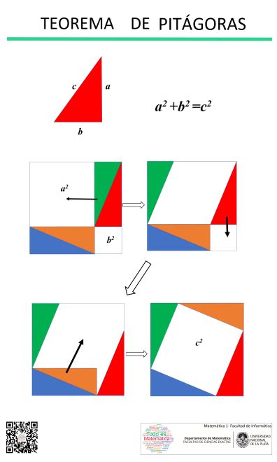 Todo Es MatemÁtica Teorema De Pitagoras