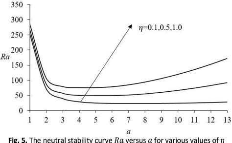 Chebyshev Gauss Quadrature Semantic Scholar