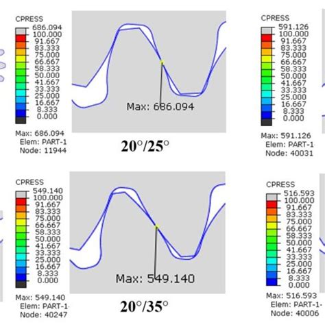 Hertzian Stress For Different Pressure Angle Download Scientific Diagram