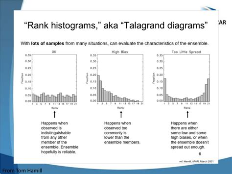 Ppt Ensemble Forecasting Calibration Verification And Use In