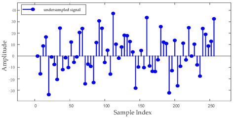 The Wideband Oscillatory Localization Method Based On Combining Compressed Sensing And Graph