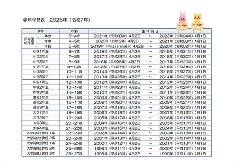 2025年学年早見表：履歴書に役立つ幼稚園年少から大学院まで テンプレートクローゼット